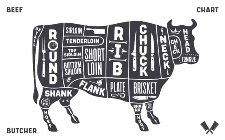 Side of Beef: The Complete Buyer's Guide - Jane's Kitchen